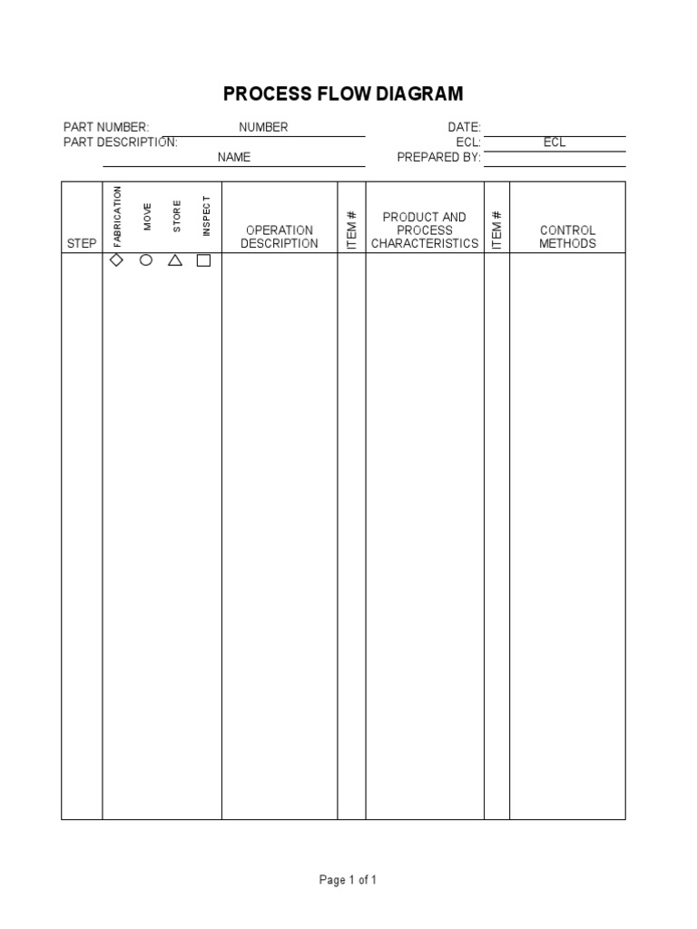 Process Flow Diagram | PDF