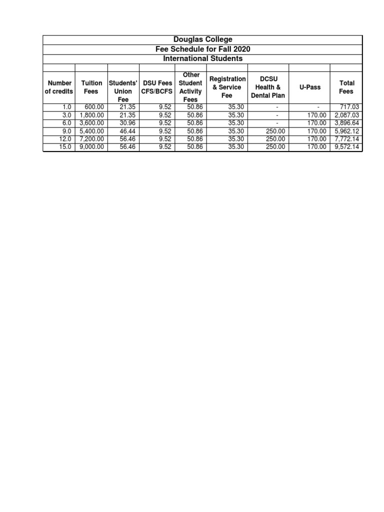 International Student Fees | PDF