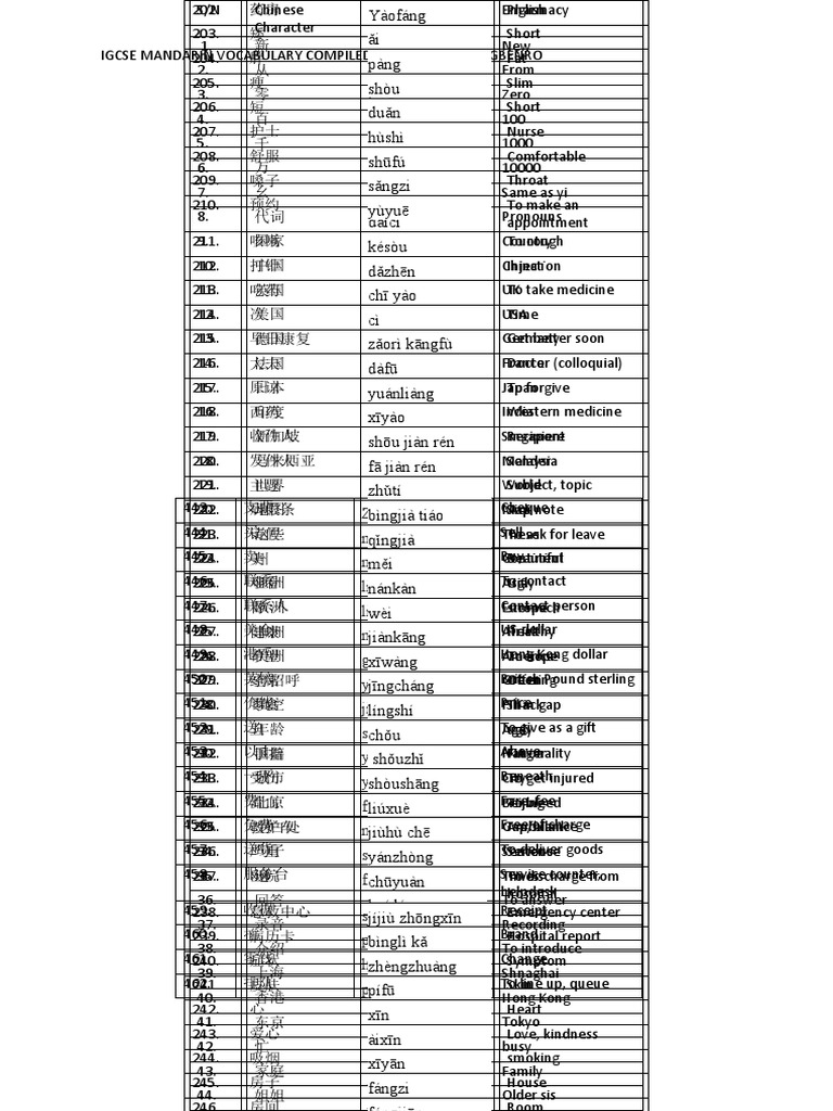 IGCSE Vocabulary. | PDF