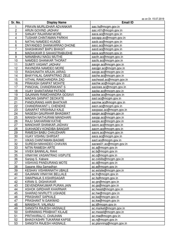 Standard Feature MCGM Email Users PDF Sikhism