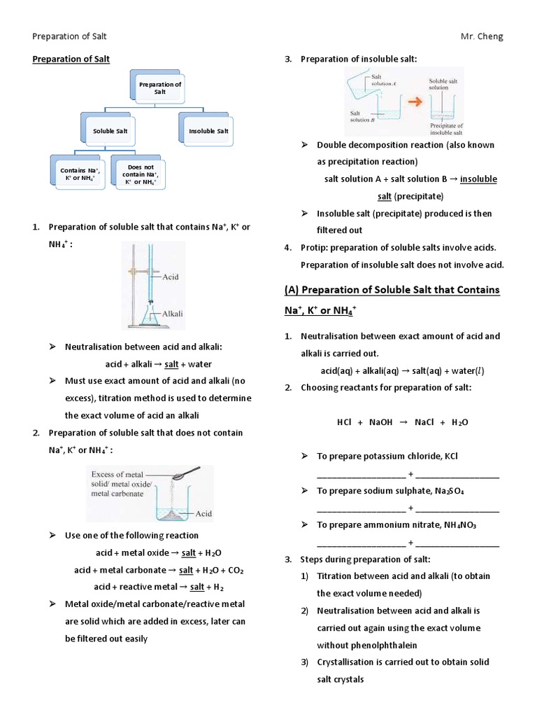1 Preparation of Salt | PDF | Salt (Chemistry) | Ammonium