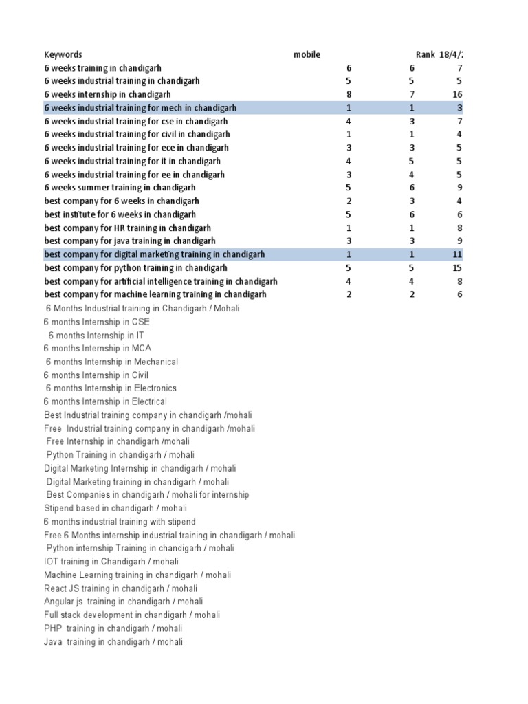 Infowiz Report | PDF | Computer Science | Computing