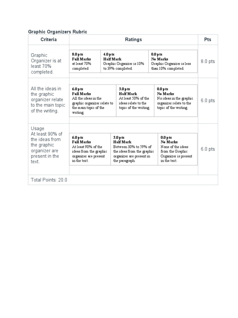 Graphic Organizer Evaluation Rubric | PDF