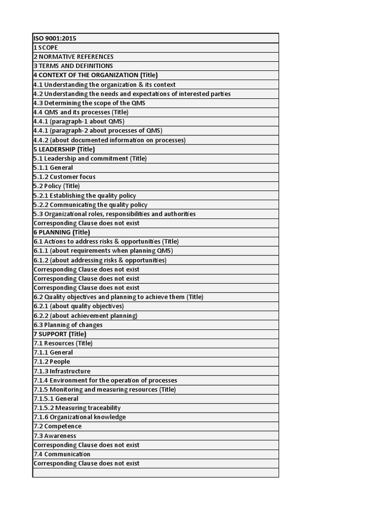 Iso Ims Cross Reference | PDF | Quality Management System | Internal Audit