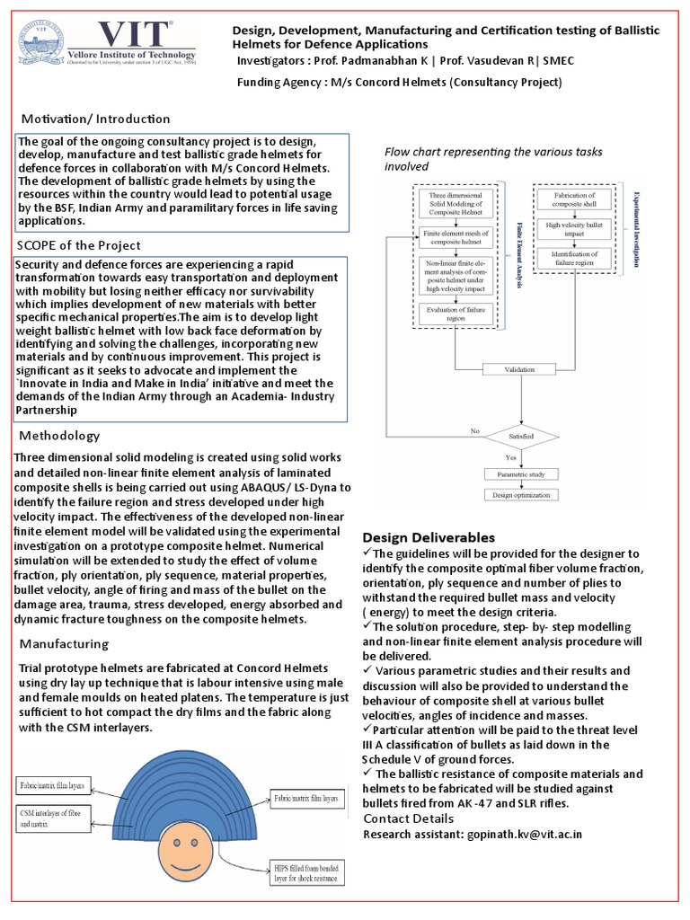 A3 Poster - Template - Industry Conclave | PDF | Bullet | Applied And ...