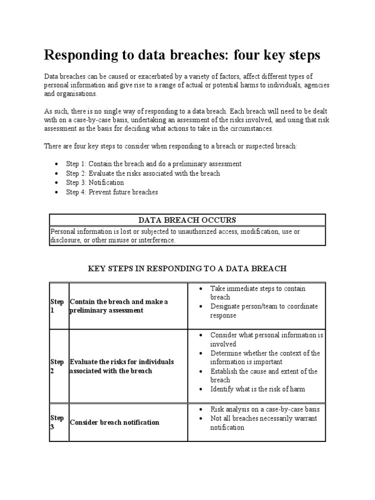 Responding and Action To Data Breaches | PDF | Risk | Breach Of Contract