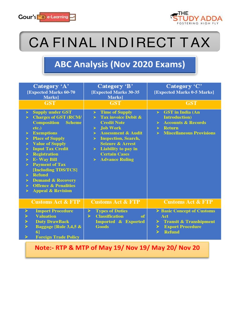 Ca Final Indirect Tax: ABC Analysis (Nov 2020 Exams) | PDF