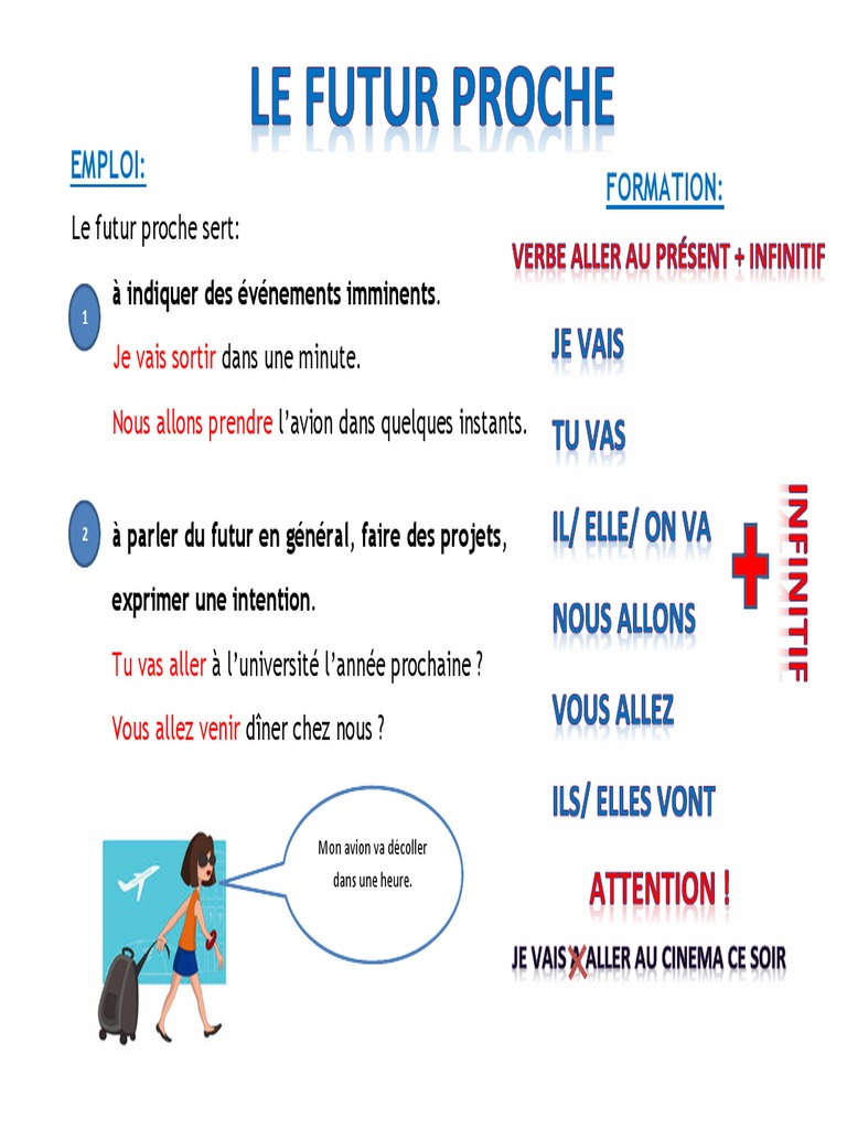 Comprendre le Futur Proche | PDF
