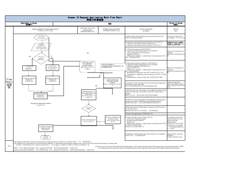 512-阿美ID申请流程 Aramco ID application work flow chart | PDF | Document ...
