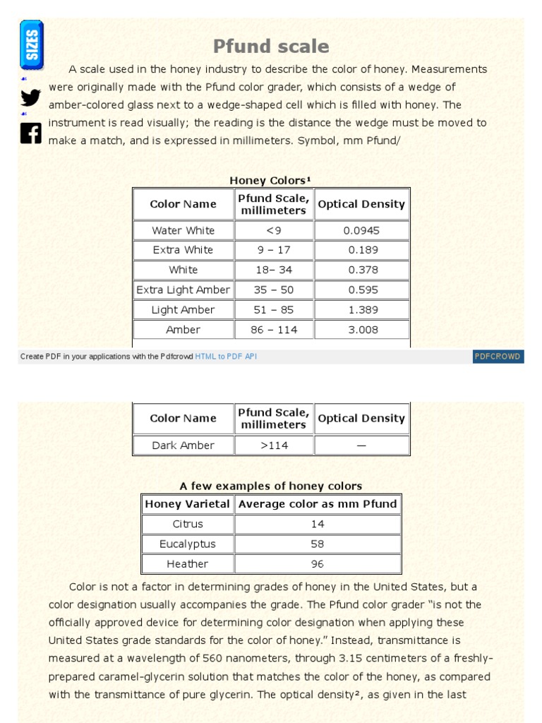 Pfund Scale: Honey Colors Color Name Pfund Scale, Millimeters Optical ...