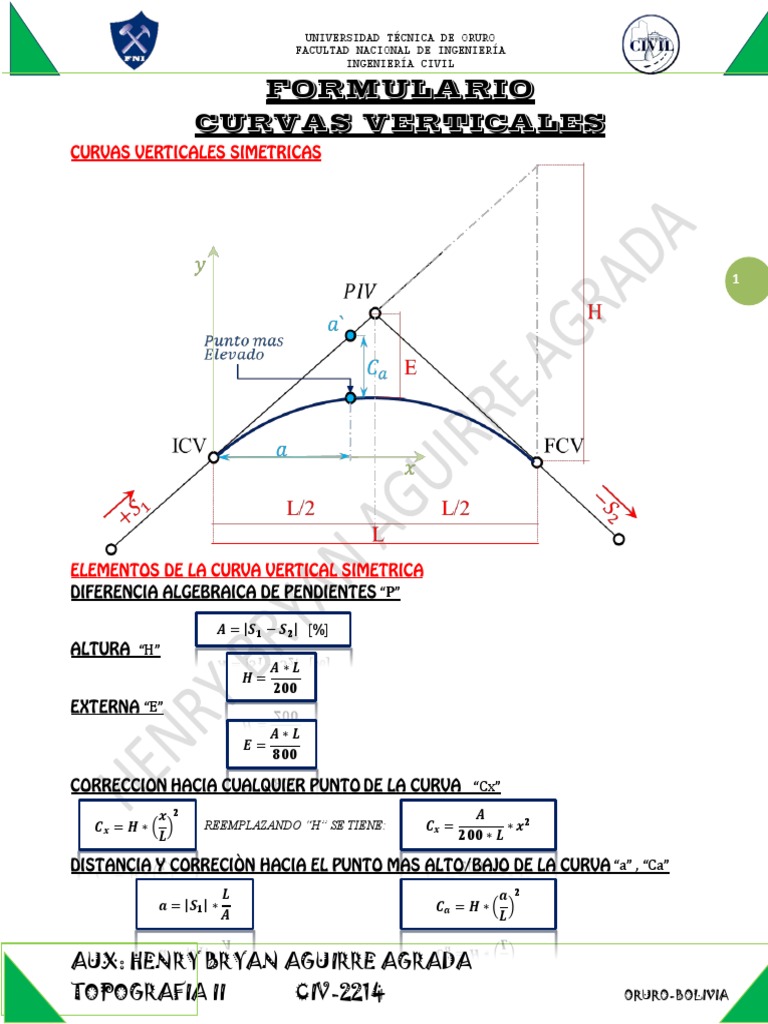 FORMULARIO Curvas Verticales Simetricas | PDF
