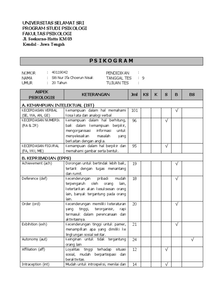 Psikogram Psikodiagnostika Astrid | PDF