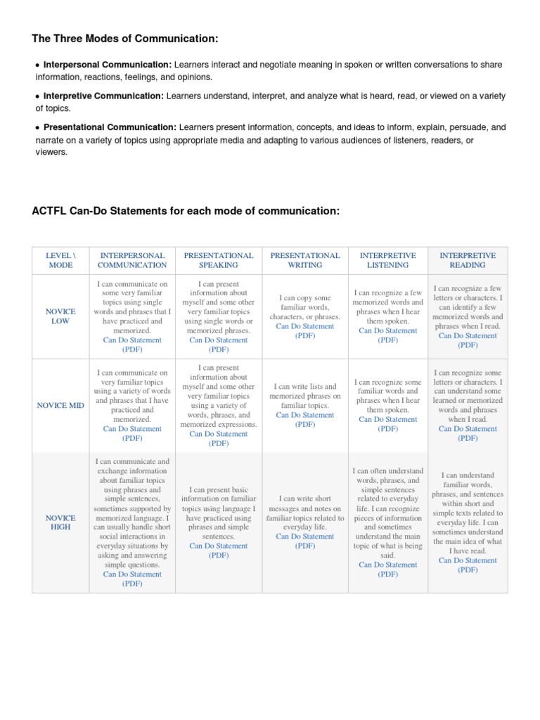 Three Modes and Can-Do Statements PDF | PDF