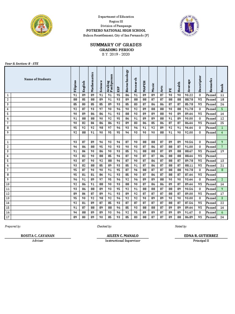 First Quarter Summary Grades of 8 Ste.r.cayanan | PDF | Science And ...