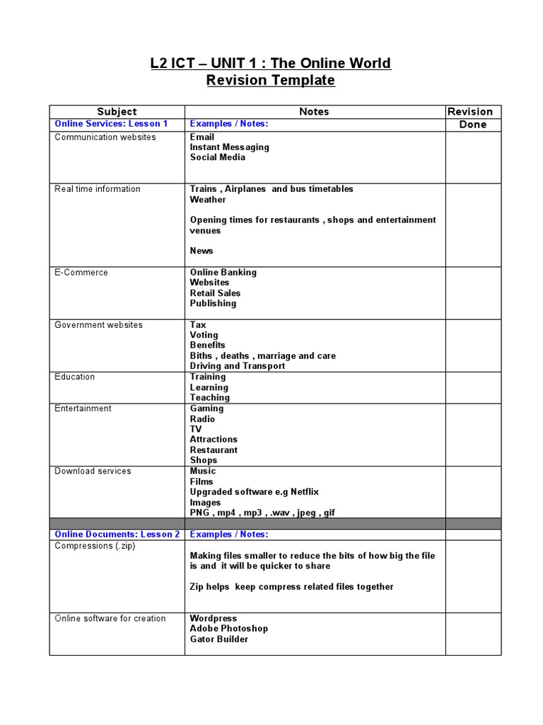 L2 ICT - UNIT 1: The Online World Revision Template: Subject Notes ...