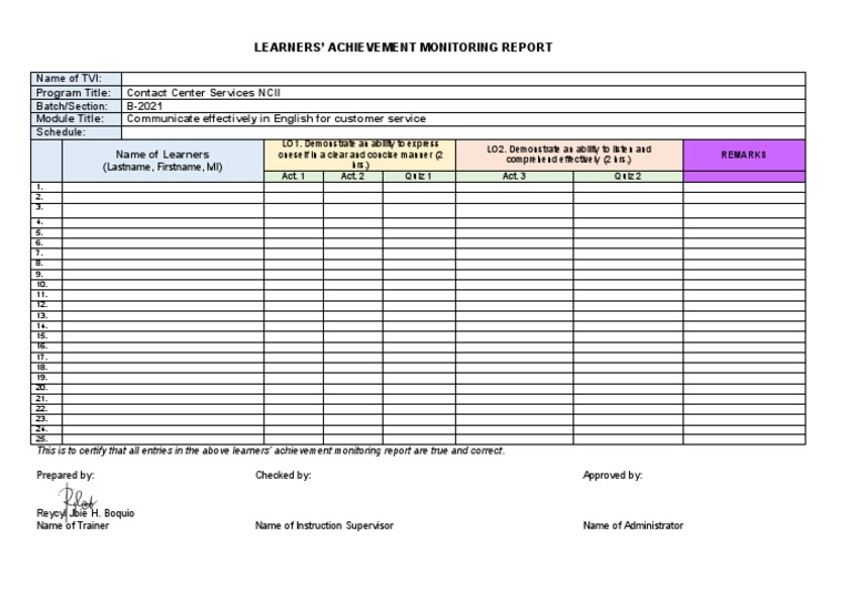 B-2021-7LEARNERS-Achievement-Monitoring-Report-Core 1 | PDF