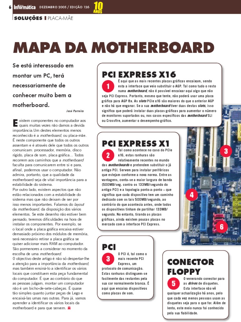 Mapa de Uma Motherboard | PDF | USB | Memória de acesso aleatório (RAM)