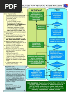 Checklist of Requirements For Renewal of Pco Accreditation | PDF