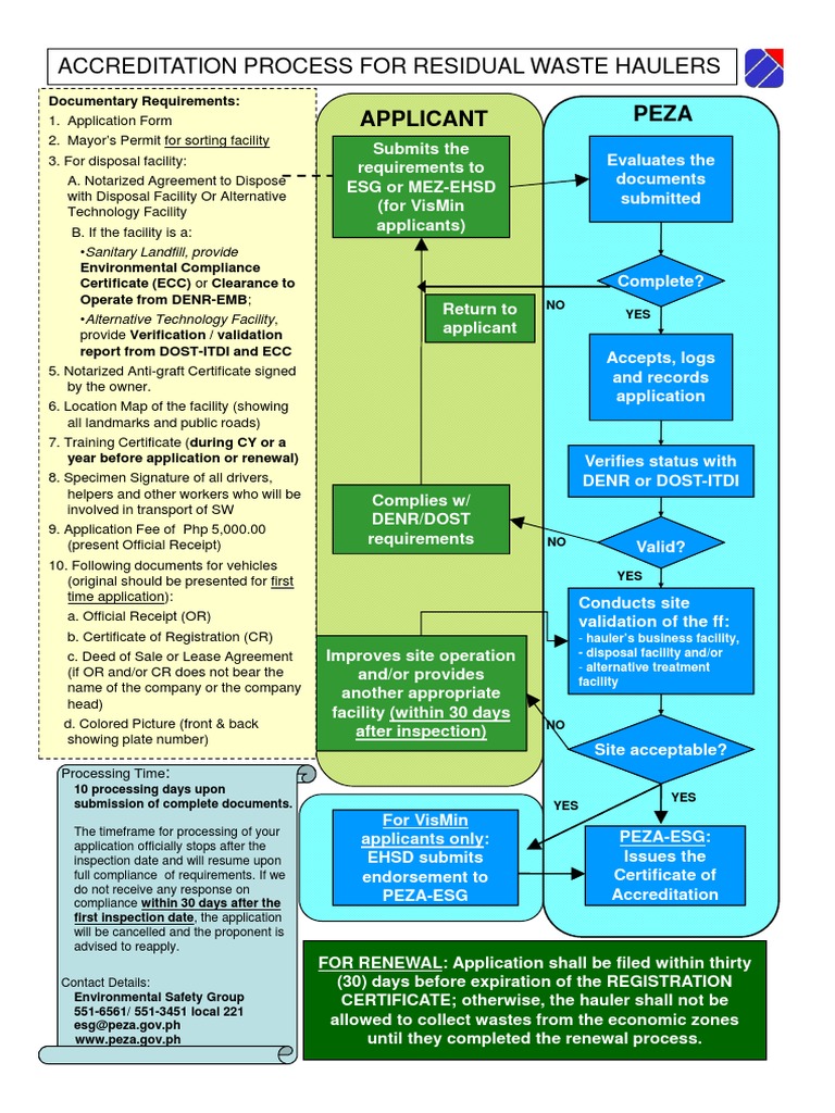 Accreditation Process For Residual Waste Haulers: Applicant Peza | PDF ...