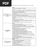 ACR Format for LAC Session Reporting | PDF | Communication | Learning