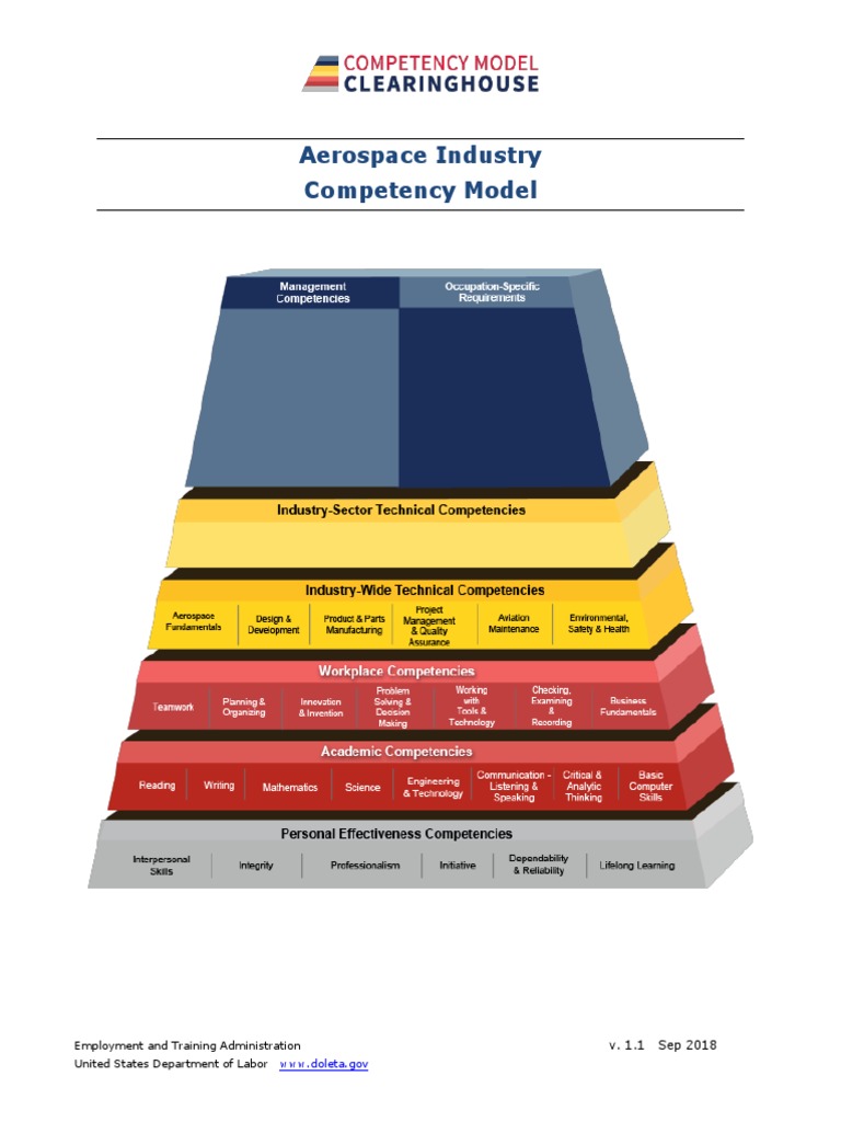 Aerospace Industry Competency Model: Employment and Training ...