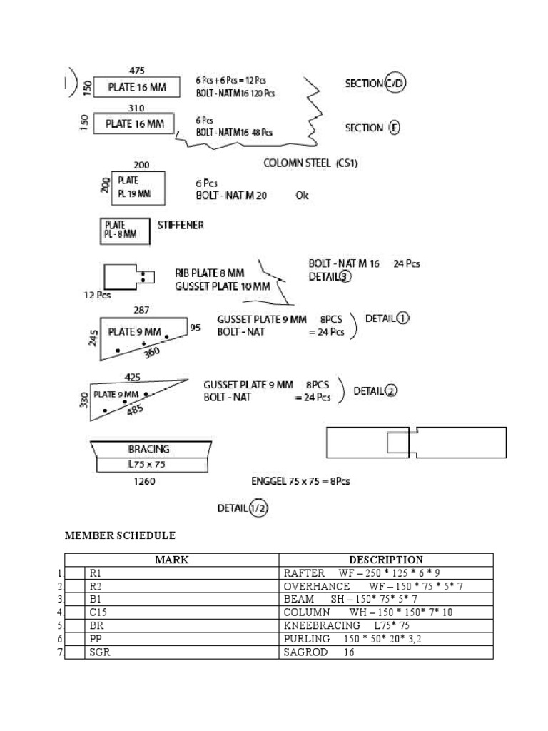 Member Schedule Mark Description | PDF