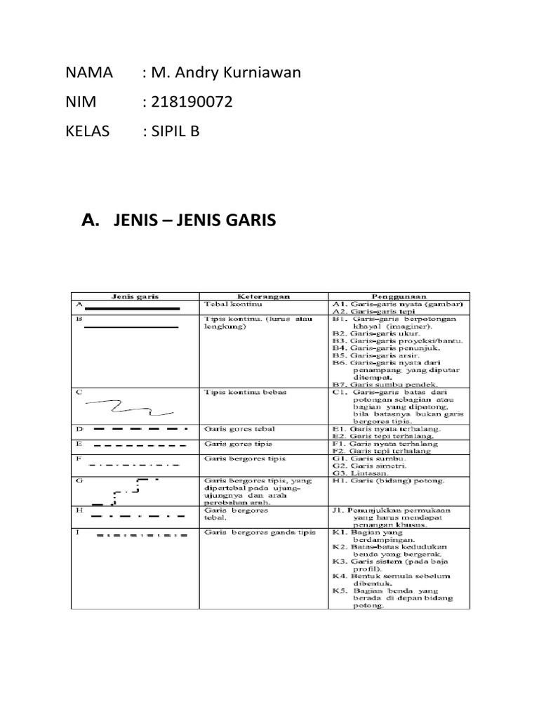 Jenis Jenis Garis | PDF