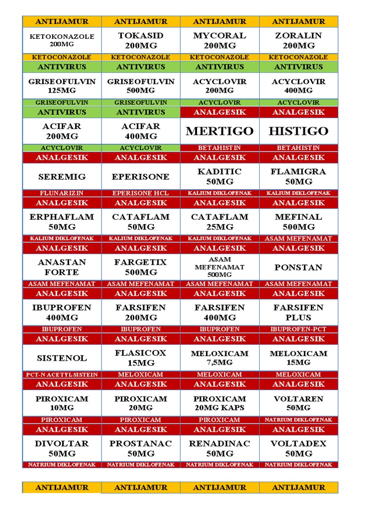 Mertigo Histigo: Ketokonazole 200MG | PDF | Rtt | Drugs