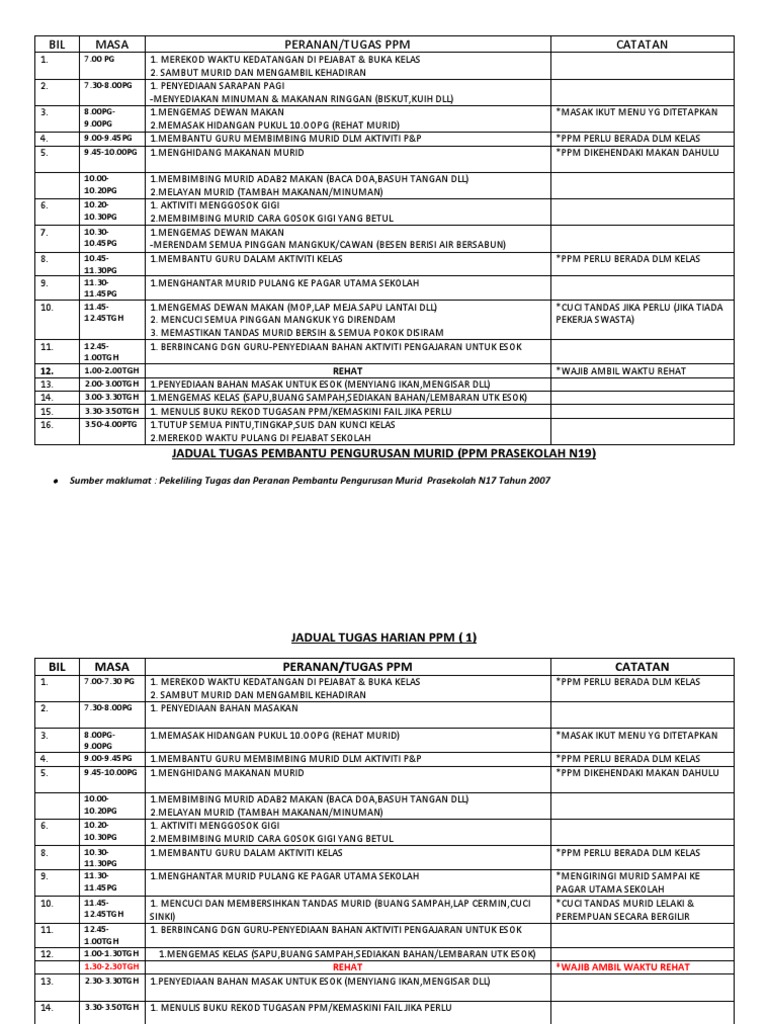 Jadual Tugasan Harian PPM | PDF