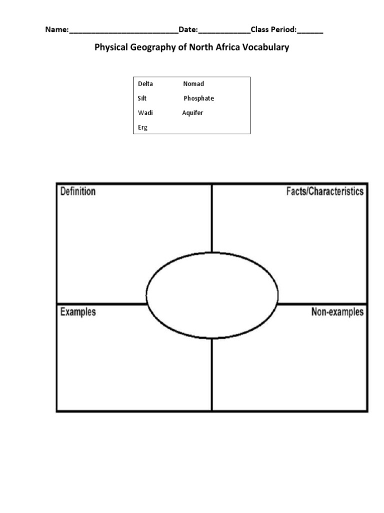 Physical - Geo - of - North Africa Vocabulary - Activity | PDF ...