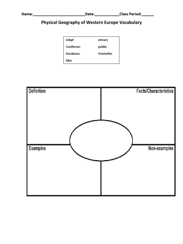 Physical Geo of Western Europe Vocabulary Activity
