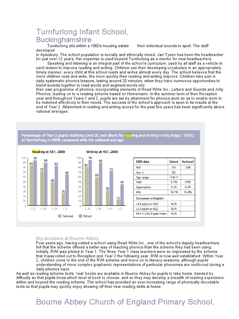 More Rwi Evidence | PDF | Phonics | Literacy
