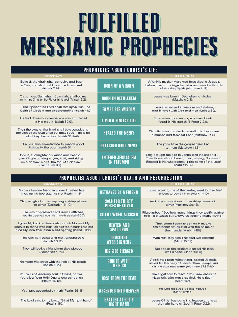 Fulfilled Messianic Prophecies | PDF | Gospel Of Matthew | Canonical Gospels