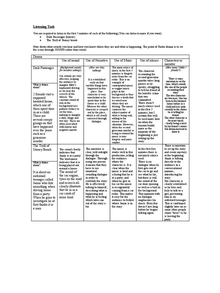 Unit 5 Lo1 Task 1 | PDF | Narration | Entertainment (General)
