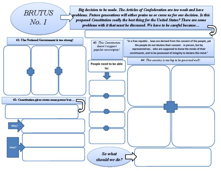 Brutus No. 1: So What Should We Do? | PDF