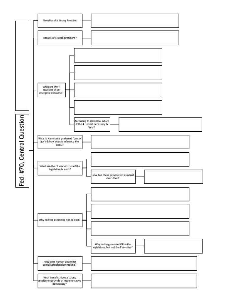 FED-70 Graphic Organizer | PDF