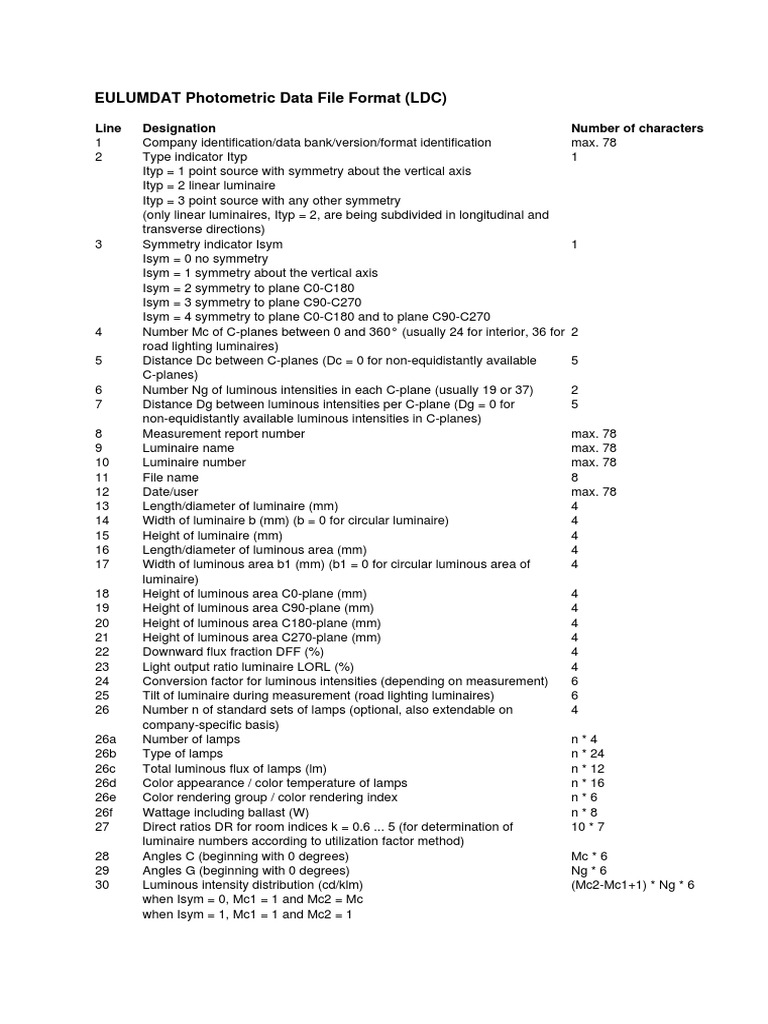 EULUMDAT Photometric Data File Format (LDC) : Line Designation Number of Characters | Download ...