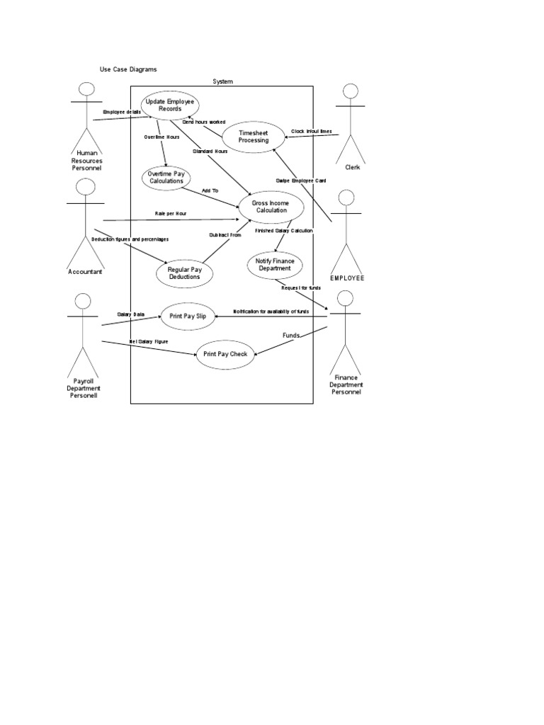 Use Case Diagrams-Payroll System | PDF | Payroll | Taxes