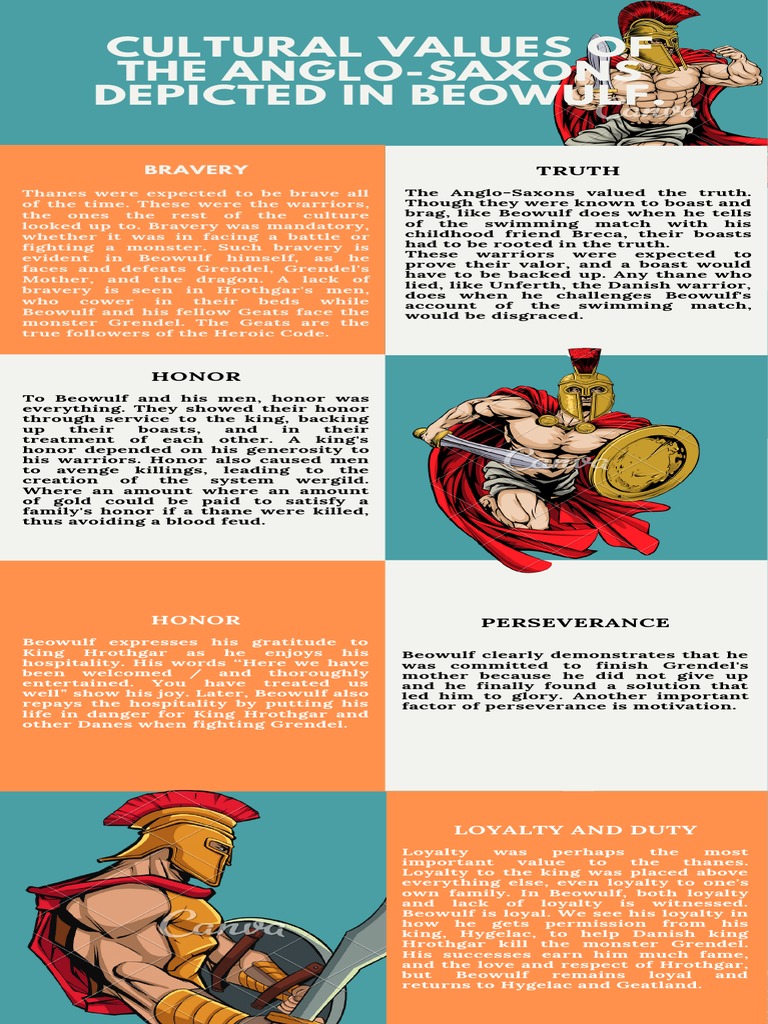 Cultural Values of The Anglo-Saxons Depicted in Beowulf. | PDF ...