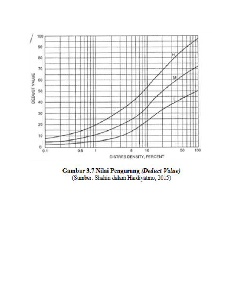 Contoh Pci Grafik | PDF