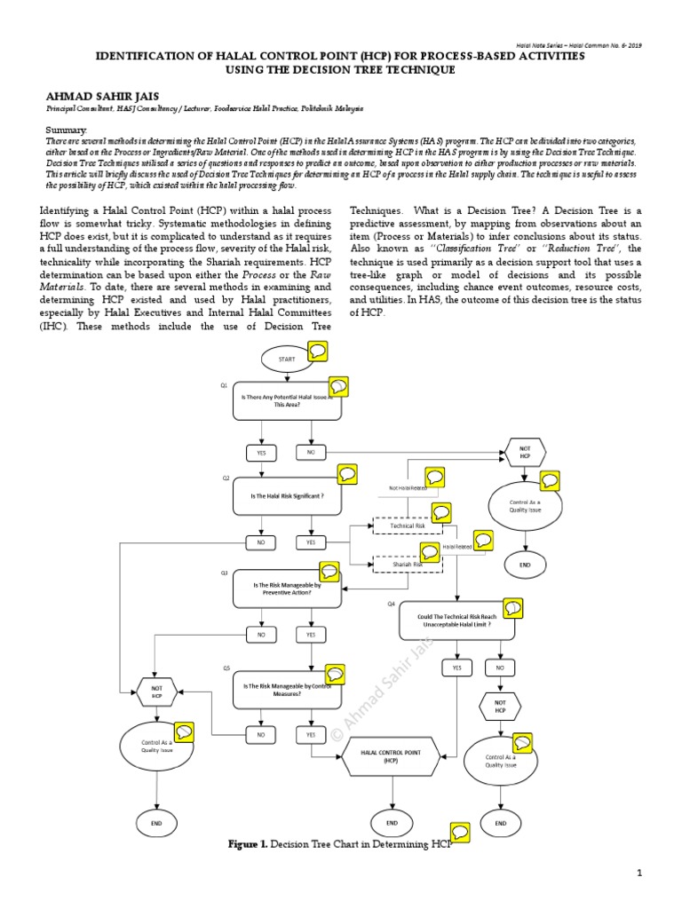 Identification of Halal Control Point (HCP) For Process-Based ...