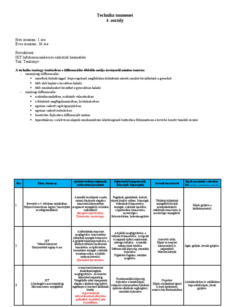 Technika - 4 - Tanmenet Saját | PDF