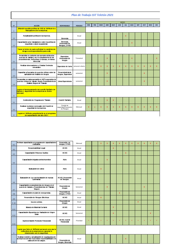Plan de Trabajo SST | PDF | Bienestar | Medicina