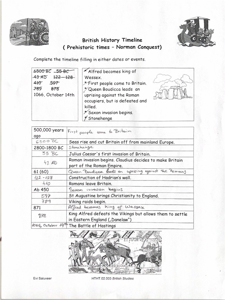 British History Timeline | PDF