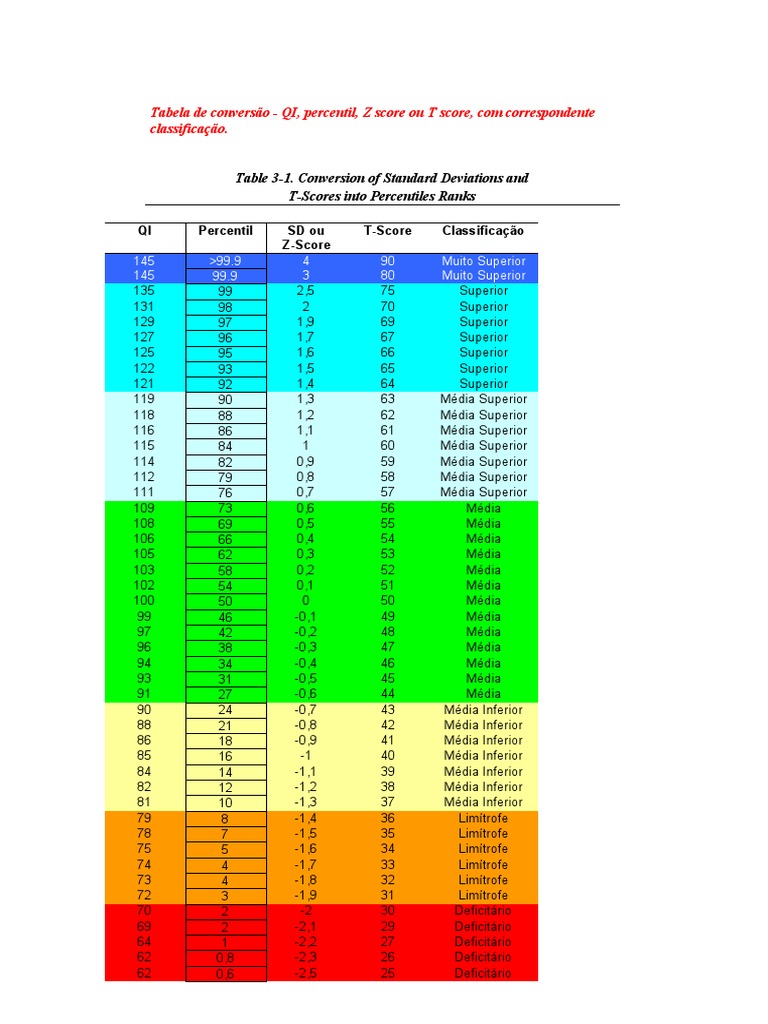 Tabela de Conversão | PDF