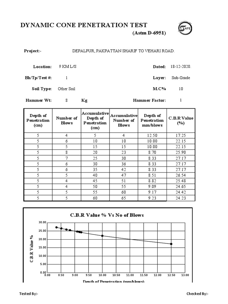 Dynamic Cone Penetration Test: (Astm D-6951) | PDF | Soil Science | Soil