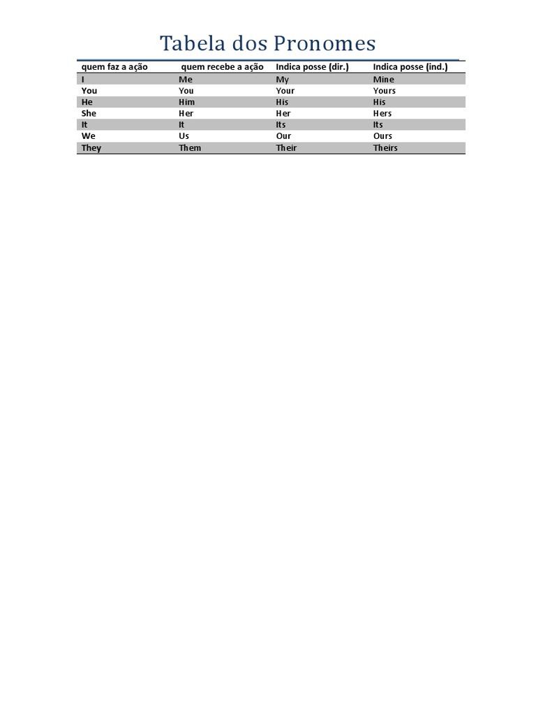 Tabela Dos Pronomes | PDF
