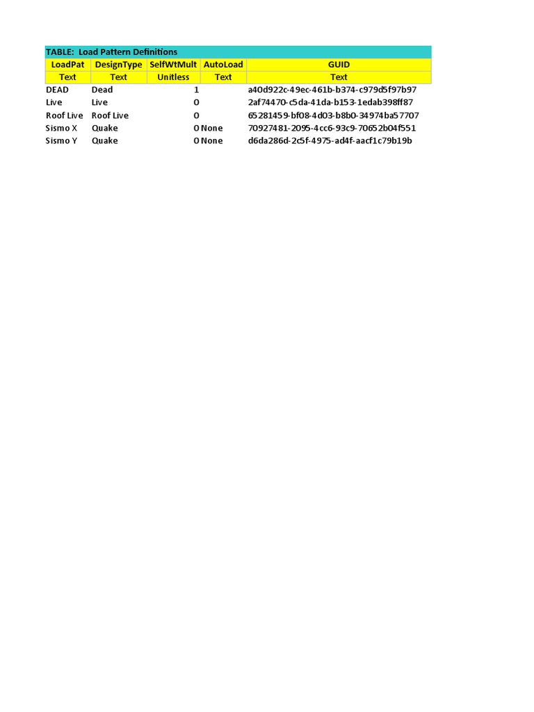 Table: Load Pattern Definitions Loadpat Designtype Selfwtmult Autoload ...