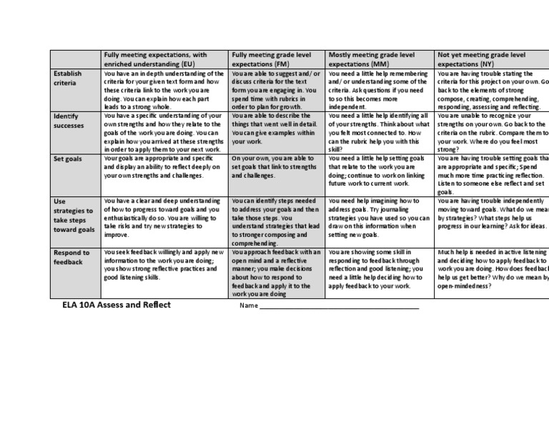 ELA 10A Assessment and Reflection Guide | PDF | Reflective Practice ...