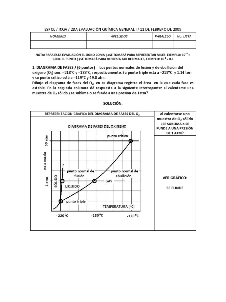 Diagrama de fase O2 (oxigeno)